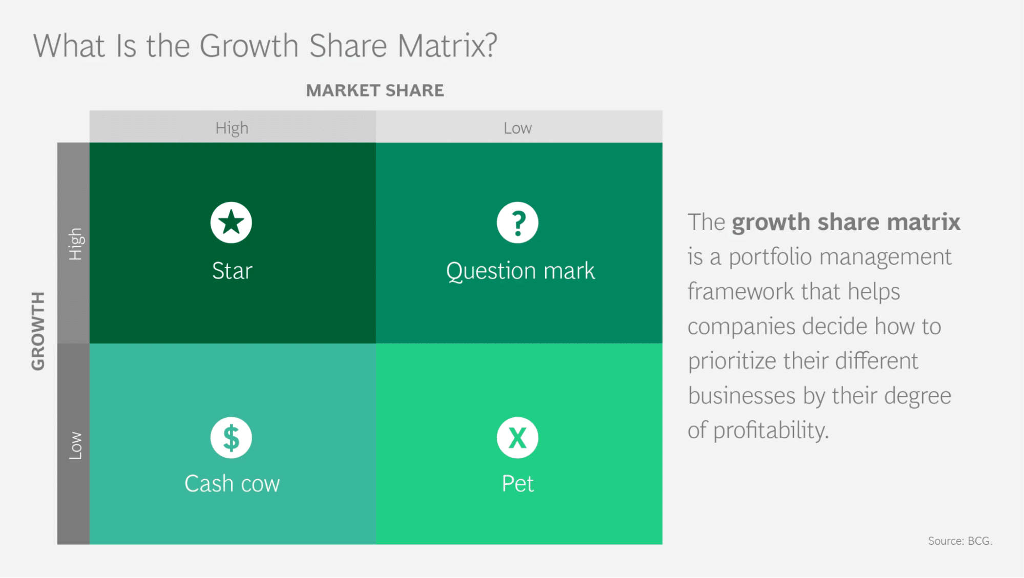 Product Life Cycle – What Are the Five Stages?
